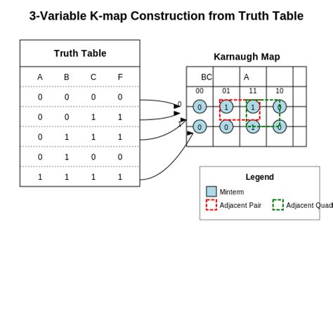 Karnaugh Maps For Logic Simplification Tutorials On Electronics
