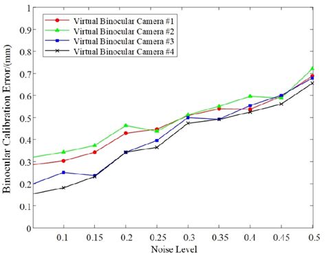 Figure 1 From Global Calibration Of Virtual Multi Camera Vision System Based On 3d Target