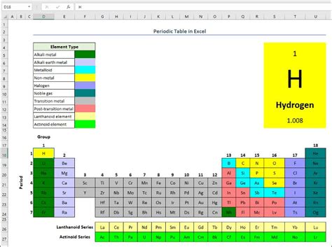 exceldemy on linkedin how to make periodic table in excel 2 easy ways exceldemy