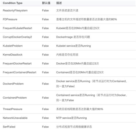 K8s节点异常怎么办？tke节点健康检查和自愈来帮忙 腾讯云开发者社区 腾讯云