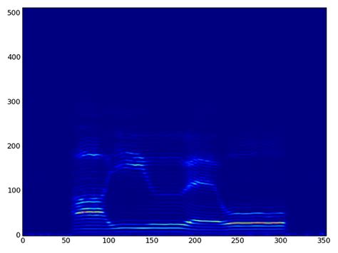 Matplotlibでかっこいいスペクトログラム表示 音楽プログラミングの超入門（仮）
