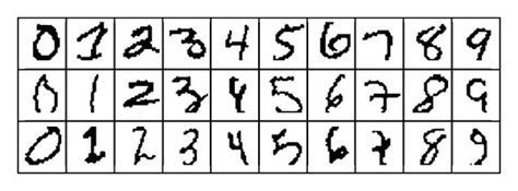 Some Sample Digits In The Mnist Dataset Download Scientific Diagram