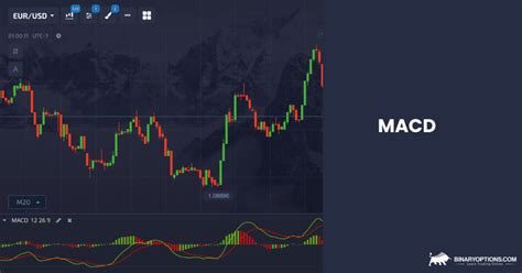 10 best indicators for binary options trading that work