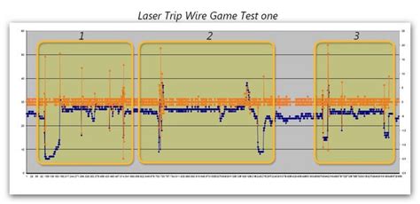 Live Data To Excel From An Arduino Light Sensor 7 Steps With Pictures Instructables