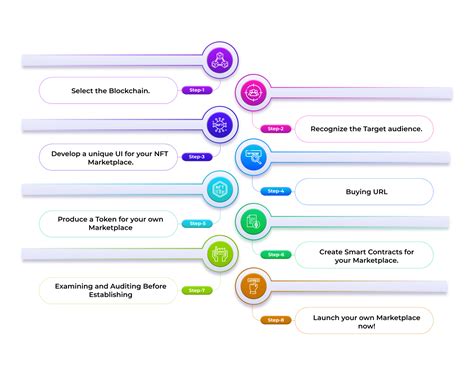 Opensea Clone Script Create Nft Marketplace Like Opensea