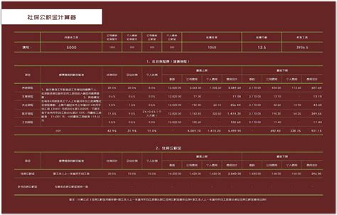 公司社保公积金计算器excel模板 完美办公