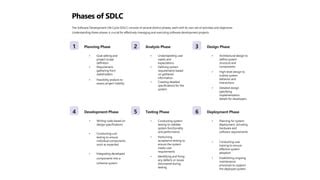 Essential Of SDLC A Comprehensive Guide To Fundamentals Phases And Methodologies PPT