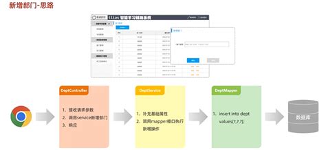 Java202304java学习笔记第四十九天 新增 新增功能2 前端导师歌谣 博客园 Java202304java学习笔记第四十九天 新增 新增功能2 前端导师歌谣 博客园