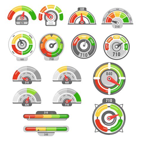 Premium Vector Speedometers With Poor And Good Rating Indicators Set
