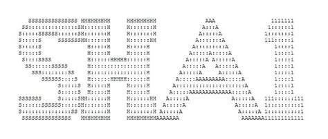 How To Verify Checksums In Linux