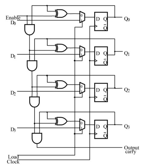 Solved What Best Describes This Circuit Four Bit Up Counter With