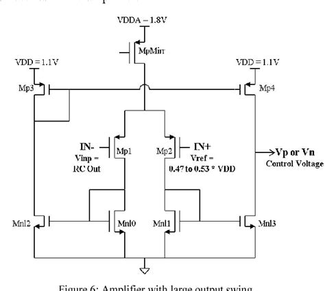 Figure 2 From A Programmable Multi Ghz Wide Range Duty Cycle Correction Circuit In 45nm Cmos