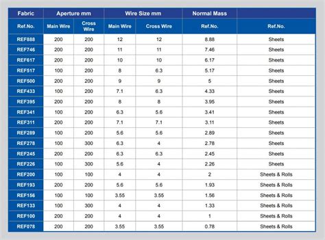 Mesh Nsimbi Reinforcing