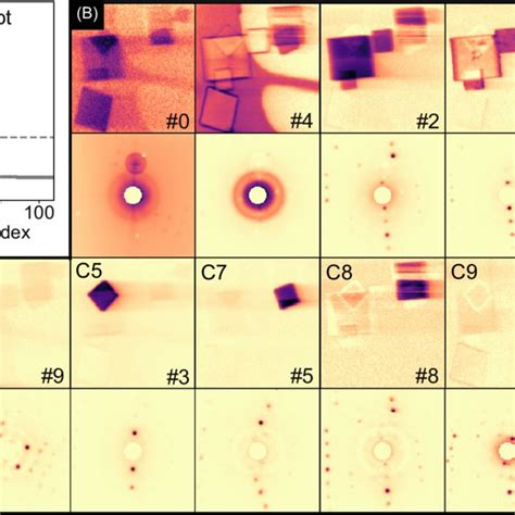 Non Negative Matrix Factorization Nmf Based Segmentation Results A