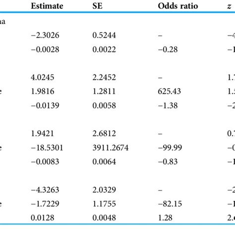 Summary Of The Best Fitting Generalized Binomial Models Evaluated Download Scientific Diagram