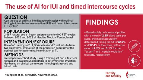 Fertility And Sterility On Linkedin Artificial Intelligence In The Service Of Intra Uterine