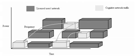 1 2 illustration of dynamic spectrum allocation using mcpa download