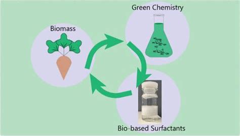 L 阿拉伯糖和d 半乳糖醛酸一锅还原胺化制备生物基表面活性剂的合成及性能 Acs Sustainable Chemistry And Engineering X Mol