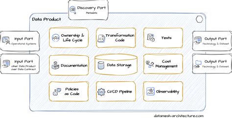 Scientific Product Data At Janita Huang Blog