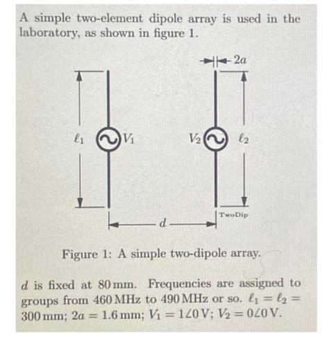 A Simple Two Element Dipole Array Is Used In The