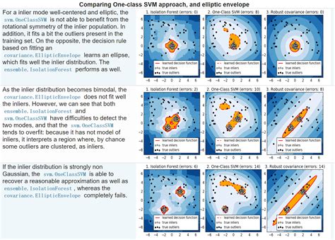 机器学习笔记：利用scikit Learn进行数据预处理 知乎