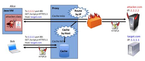 一文了解 WebSocket 协议 谈笑风生间