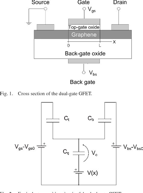 Figure From Explicit Drain Current Charge And Capacitance Model Of Graphene Field Effect