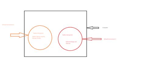 Python Requests Modules