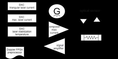 The Structure Of The Module For Interfacing The Preprocessor With The Download Scientific
