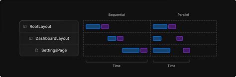 Nextjs Appdir 디피의 개발일지