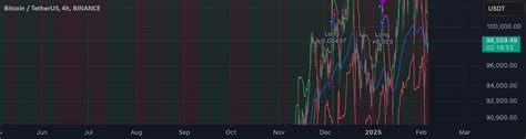 volatility momentum breakout strategy by cryptechcapital — tradingview