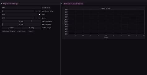 Jaysmito Mukherjee On Linkedin Machinelearning Projects Algorithms