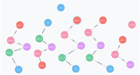 Tpc H Queries Factors Influencing Nosql Adoption