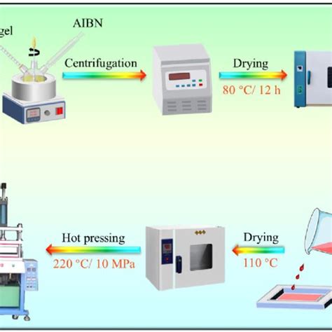 Fabrication Scheme For Mops And Mopspvdf Composites Download Scientific Diagram