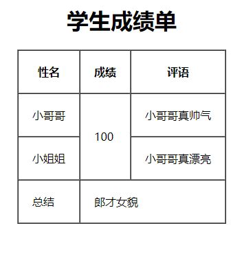 教你如何用原生css和html搭建一个好看的Table表格 抗争的小青年 博客园
