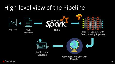 Geospatial Analytics At Scale With Deep Learning And Apache Spark Tim