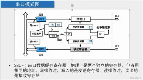 51单片机学习串口向电脑发送数据and电脑通过串口控制ledpc通过串口发送指令控制led灯开关 Csdn博客