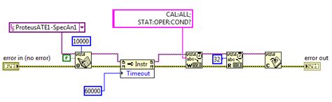 Visa Communication And Subsequence Execution In New Thread Ni Community