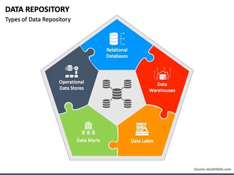 Data Repository Powerpoint Template
