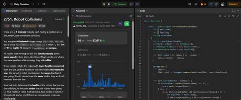 Leetcode Day14 Codingjourney Java Dsa Problemsolving Hardproblem