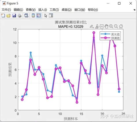 超创新！效果超好！开普勒优化算法双向门控循环单元网络卷积神经网络注意力机制的时间序列预测算法【cnn Bigru Attention 】（matlab代码实现） 知乎