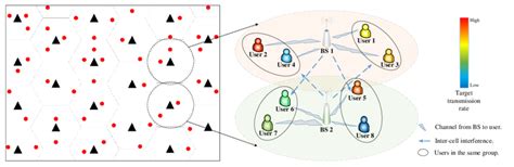 illustration of downlink multi cell noma download scientific diagram