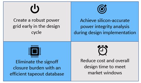 Voltus Voice Voltus Innovus Integration Avoids Potential Power Signoff Issues Digital Design
