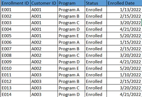 Solved How Can I Create A Column To Calculate The Sequenc