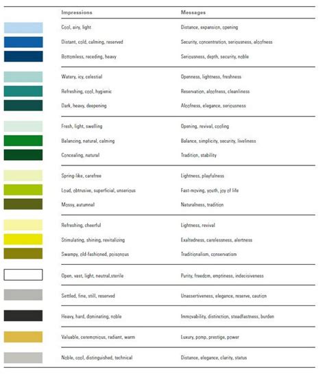 Colour Psychology And Its Impact On User Experience In Architecture
