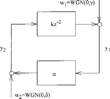 Linear Closed Loop Utilised In The Simulations The Closed Loop Download Scientific Diagram