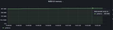 Unstable Encoding Memory Usage Issue 2362 Libjxl Libjxl GitHub
