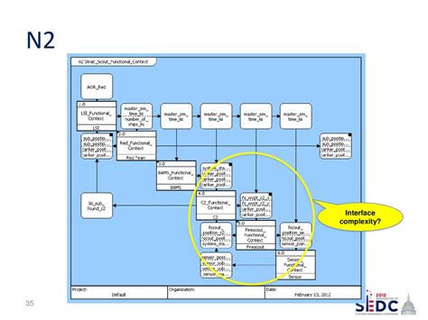 Model Based System Integration Mbsi An Instructional Approach Ppt