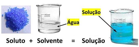Exemplos De Solucoes Em Quimica