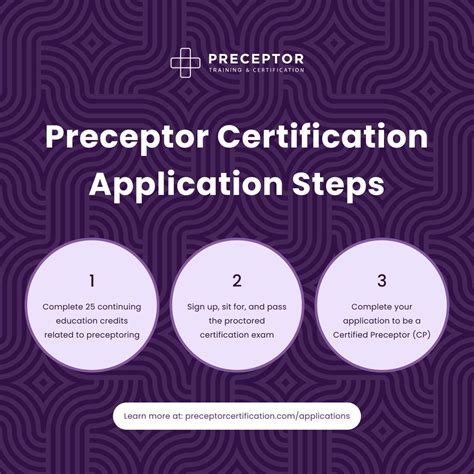 Preceptor Training And Certification On Linkedin Preceptortrainingprogram Preceptortraining